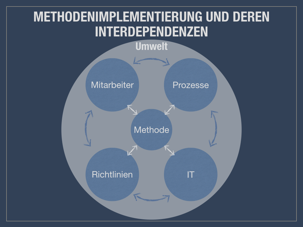 Implementierung der modellbasierten Kalkulation und Bausteuerung- Jade ...